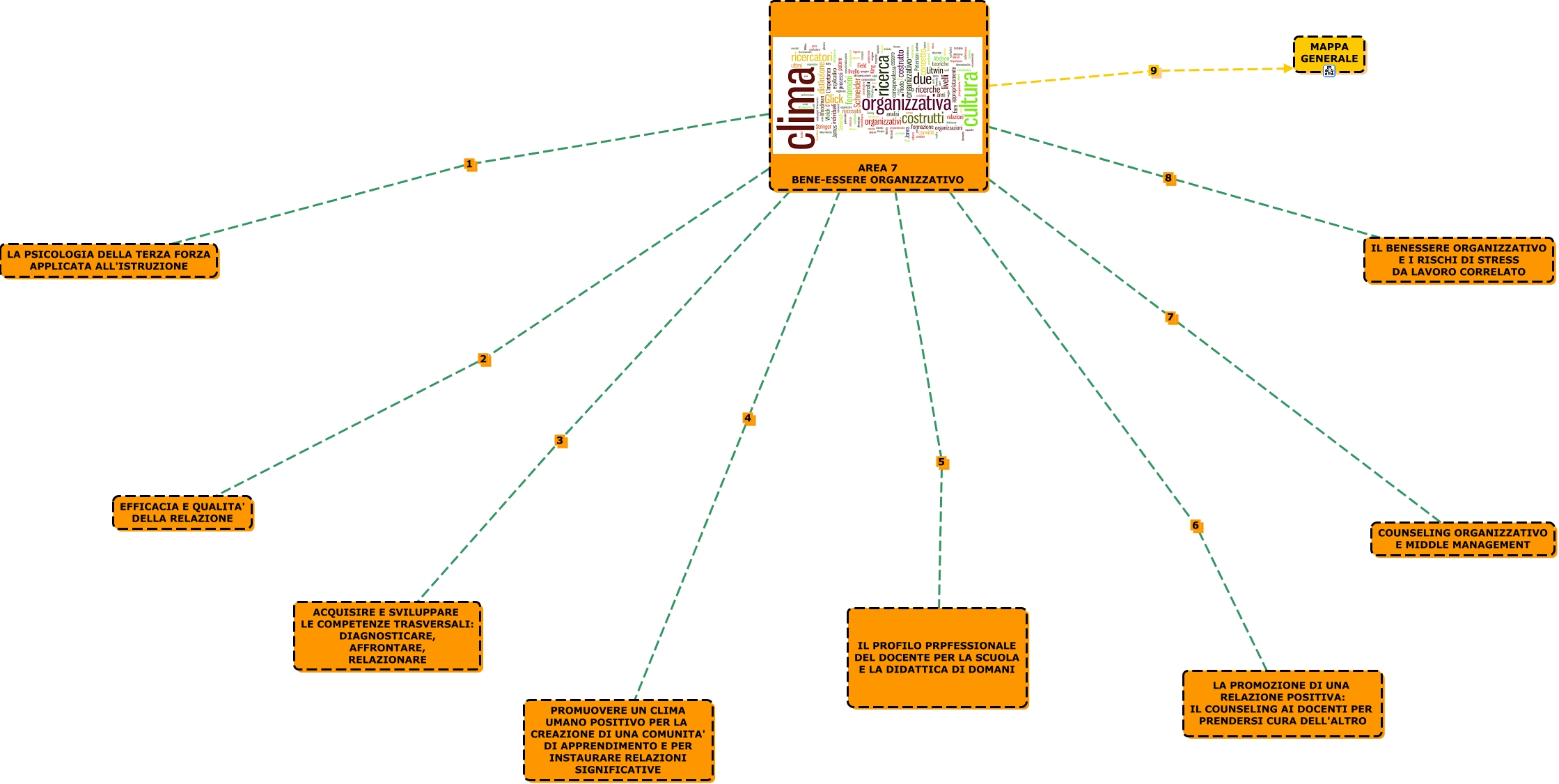 CATALOGO-BENESSERE ORGANIZZATIVO